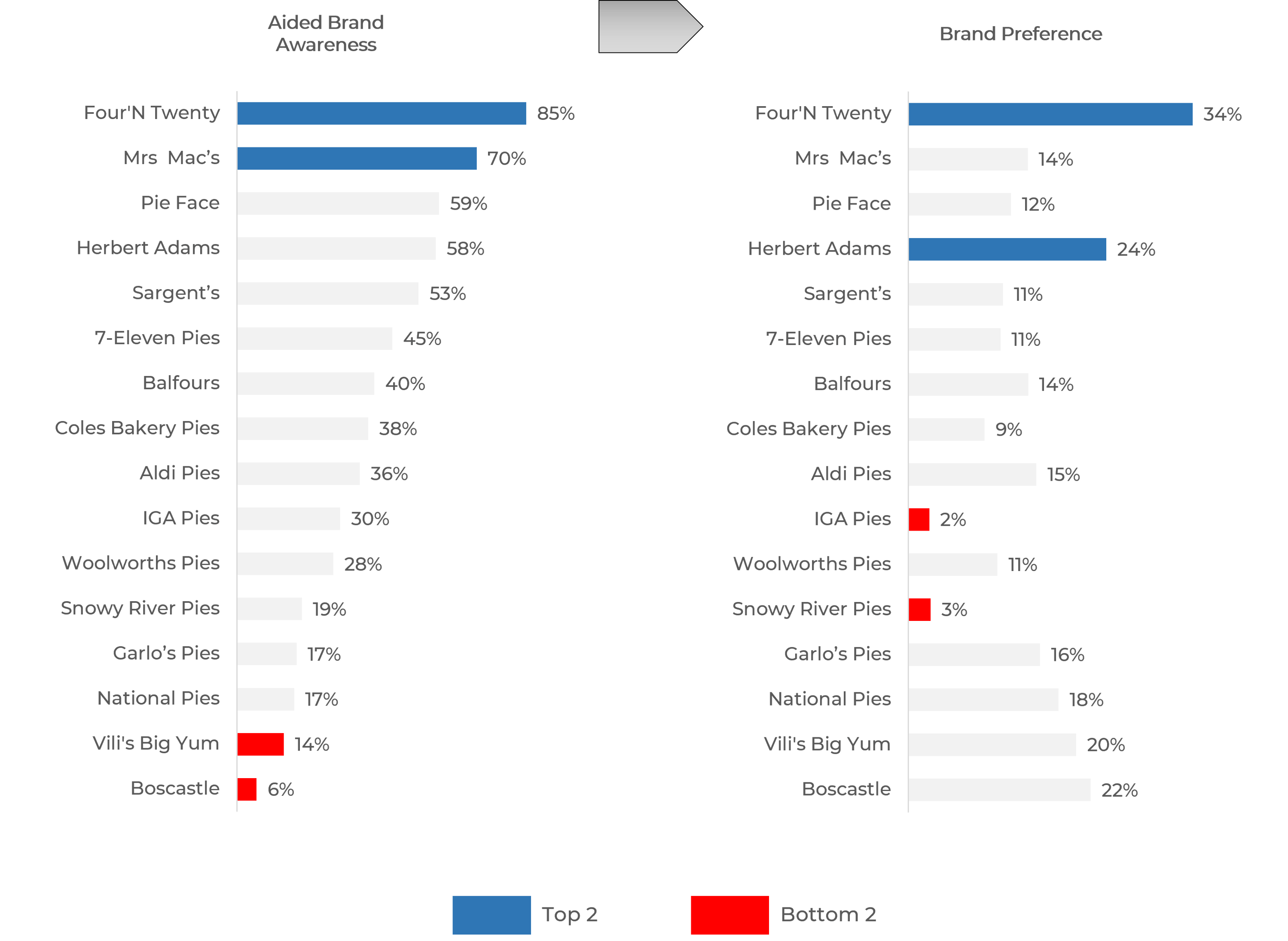 Insights from the Australian Pie Market