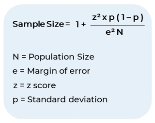 Sample Size Calculation: Simple Trick to Calculate the Perfect Sample Size