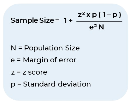 Sample Size Calculation: Simple Trick to Calculate the Perfect Sample Size