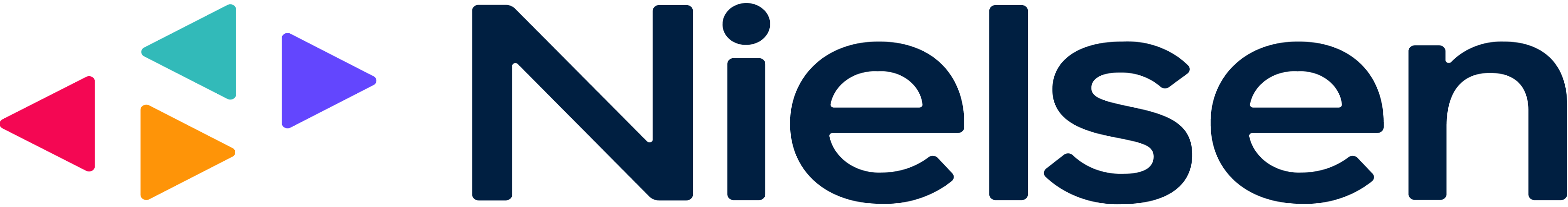 The Top 3 Market Research Companies in Australia - Brand Health