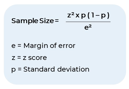 Sample Size Calculation: Simple Trick to Calculate the Perfect Sample Size