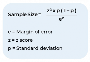 Sample Size Calculation: Simple Trick to Calculate the Perfect Sample Size