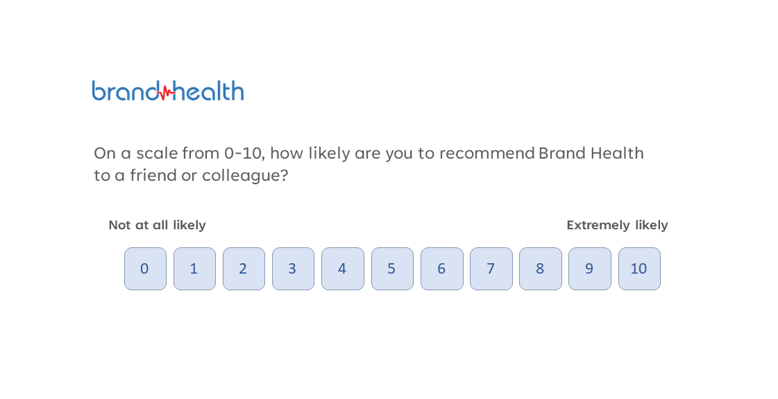 What Is Net Promoter Score (NPS) and Why Should Your Business Care?