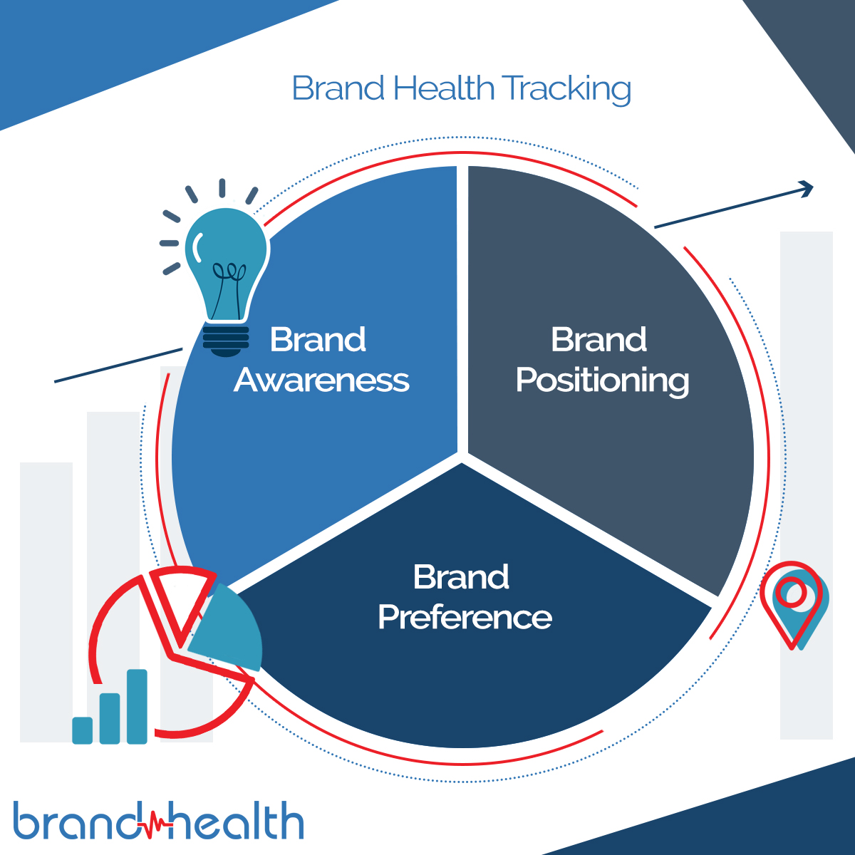 How to Effectively Measure and Maximise Brand Health: A Comprehensive ...